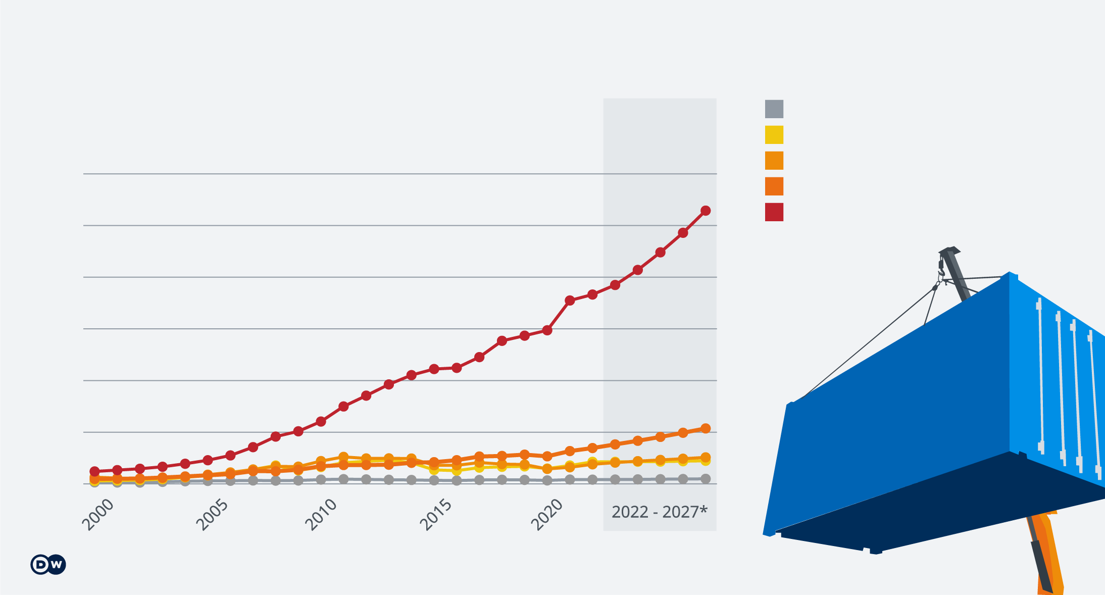 Economic growth in BRICS countries