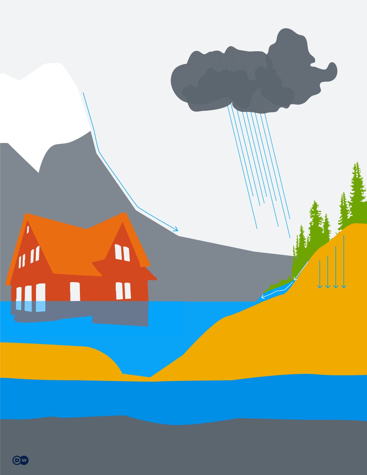 Floods Animation