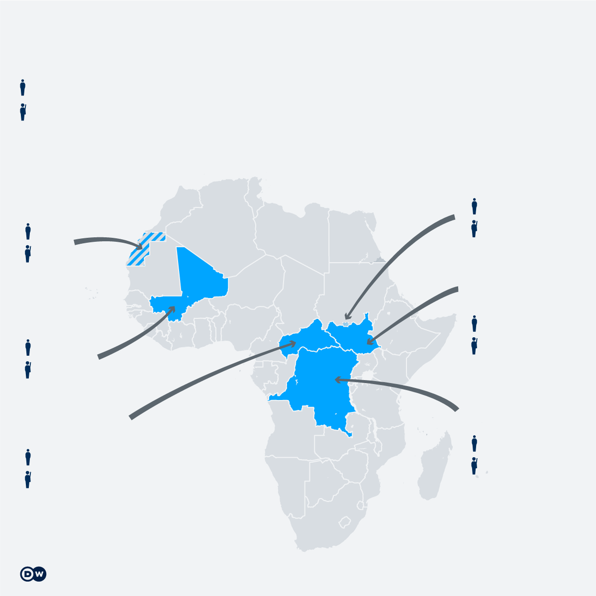 Un Peacekeeping Missions