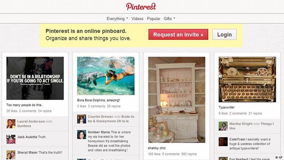 The most popular Pinterest users: Shift Ranking of September 29 – DW ...