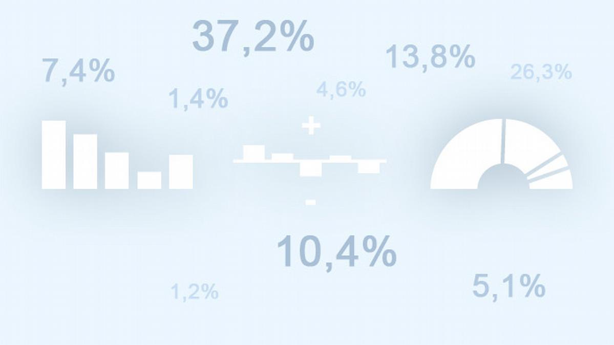 Exit polls, projections and final results starting at 6 pm – DW – 09/22 ...