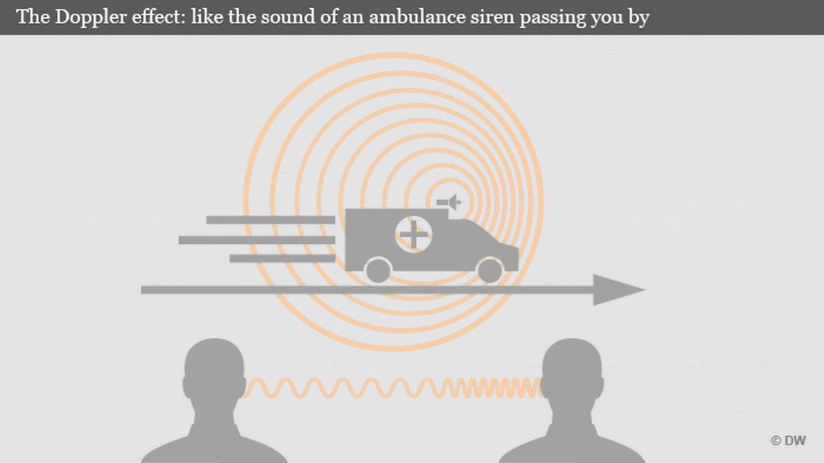 The Doppler effect – DW – 03/25/2014
