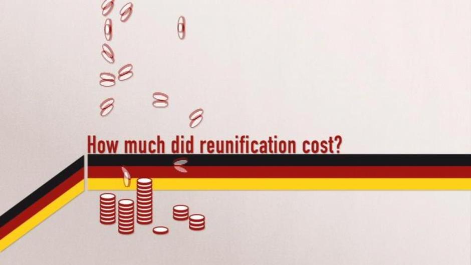 How much did the German reunification cost?