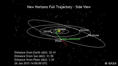 New Horizons delivers the highest resolution images yet from dwarf ...