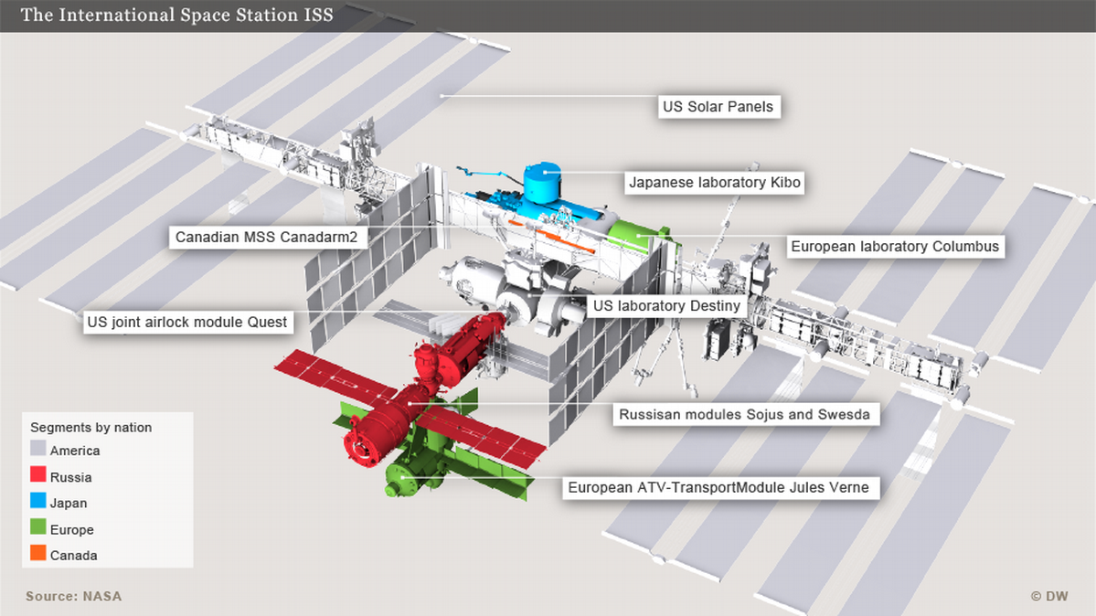 ISS: mankind's outpost in space – DW – 03/06/2015