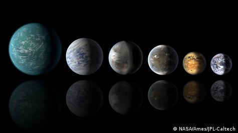 Solar System Planets In Welsh