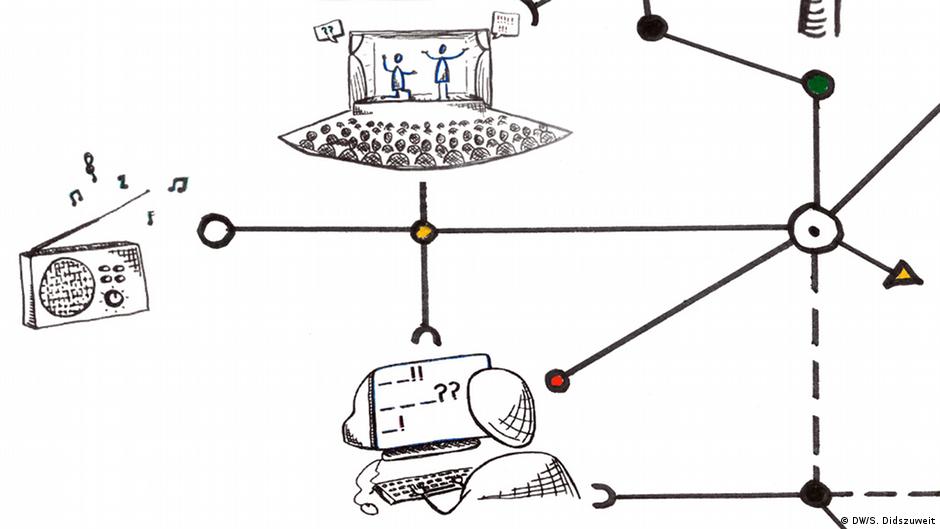 What We Do Skillfully Navigate Digital Transformation