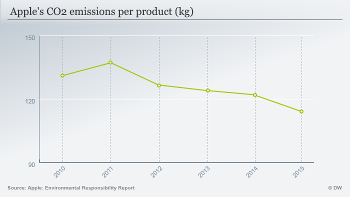 Bitterness within the sweet ′green Apple′ | Environment | All topics ...
