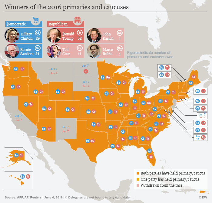 AP: Hillary Clinton secures enough delegates for Democratic ...