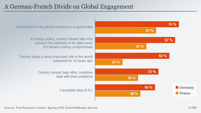 A leader by default? | Germany| News and in-depth reporting from Berlin ...