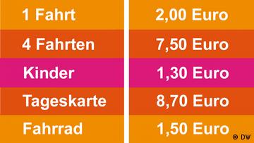 Einen Fahrplan verstehen | Mit Bus und Bahn | DW Deutsch Lernen