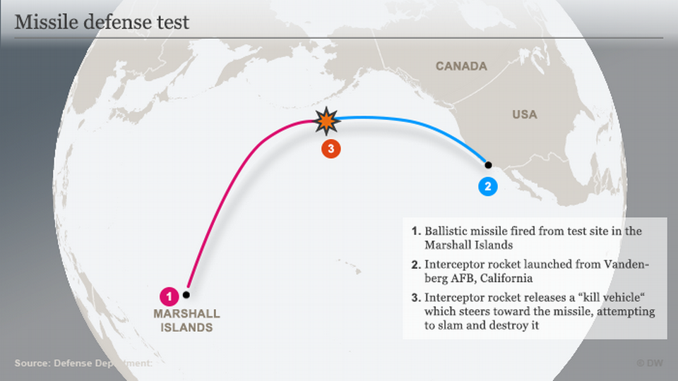 U.S. military to launch ICBM in display of nuclear forces' readiness ...