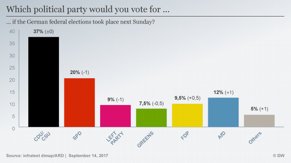 Partai Ultra Kanan AfD Masuk Tiga Besar | DUNIA: Informasi terkini dari ...
