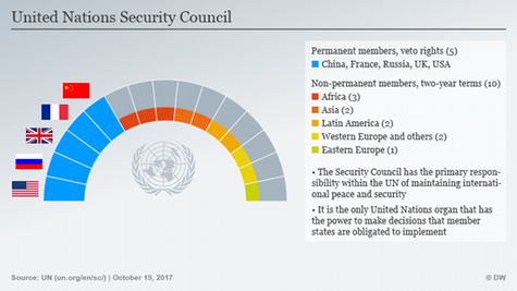 Unsc Ranking System Amazon.com: United Nations Space Command Halo