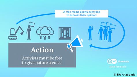 Why Climate Action needs Media Freedom