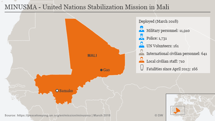 UN peacekeepers killed in Mali as violence threatens regional stability ...