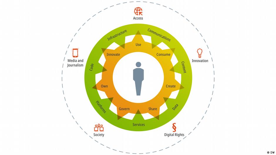 What is our approach?