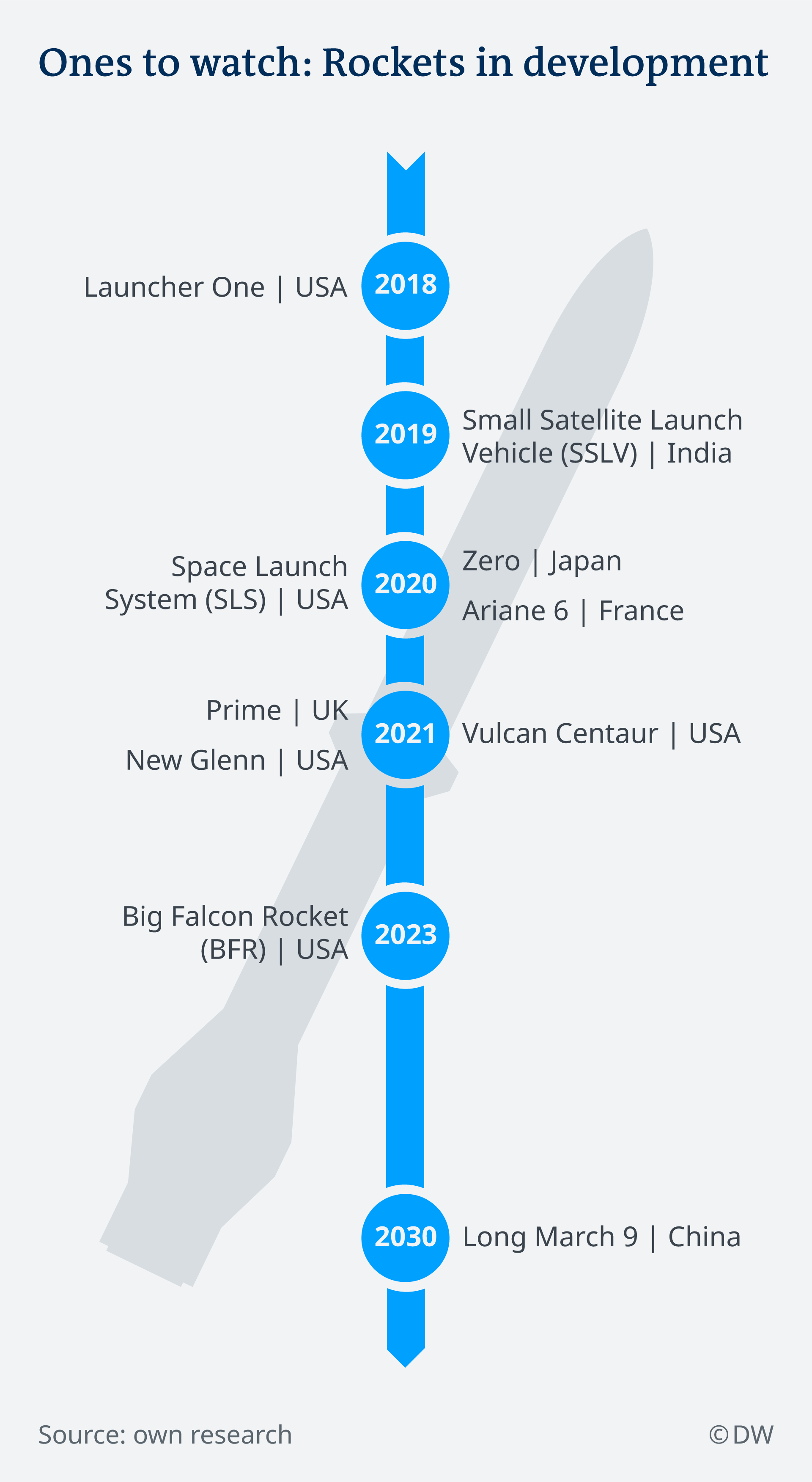 How the Soyuz rocket compares with the rest | Science | In-depth ...