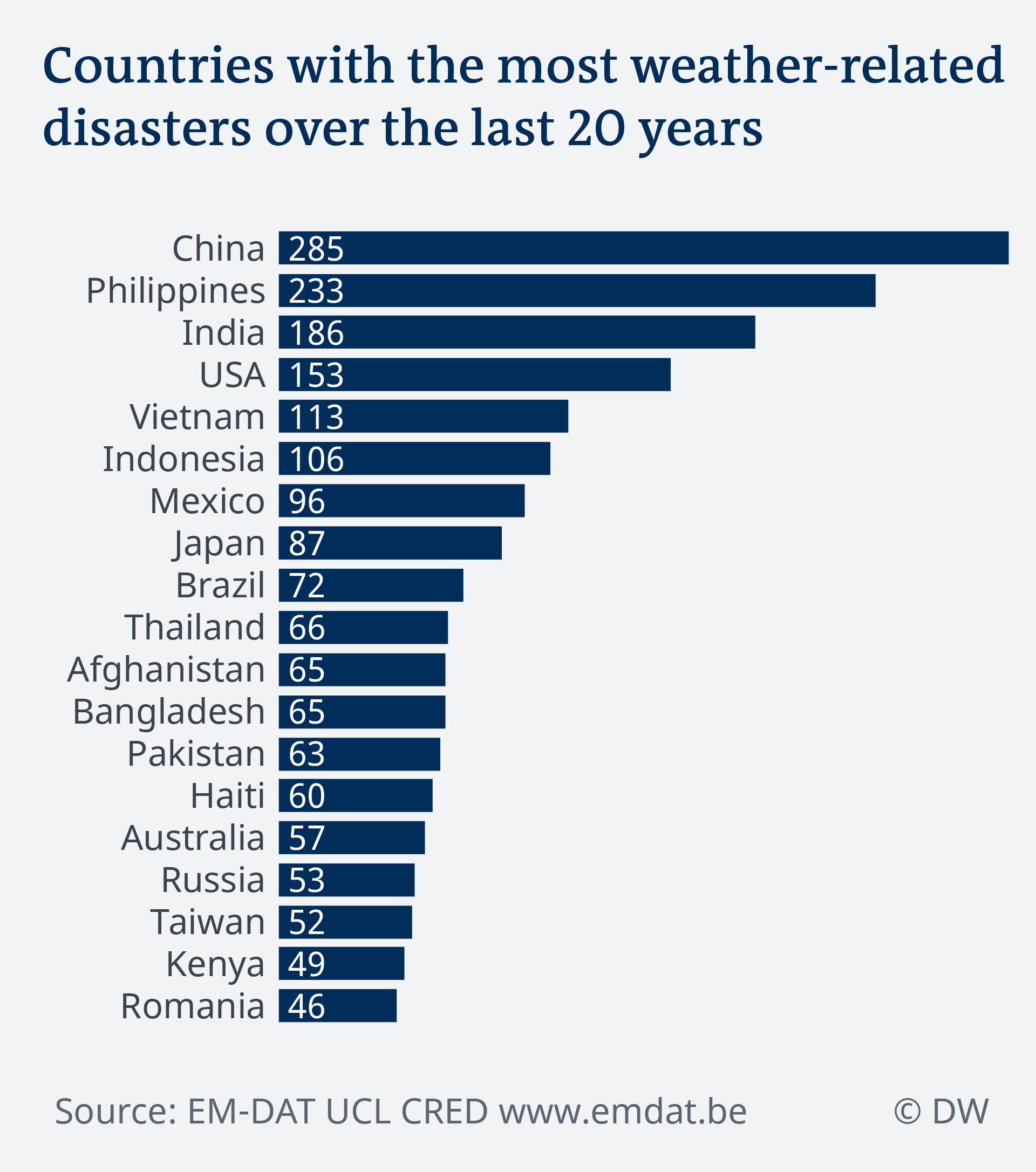 Climate risk: Insuring against the inevitable | Environment | All ...