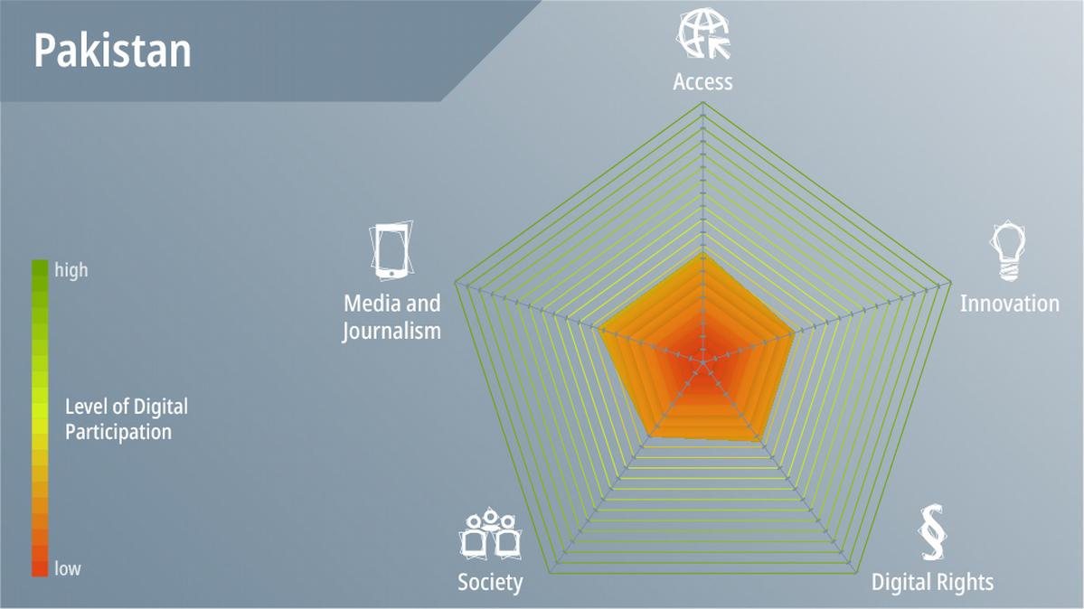 Visualizing Pakistan's overall results