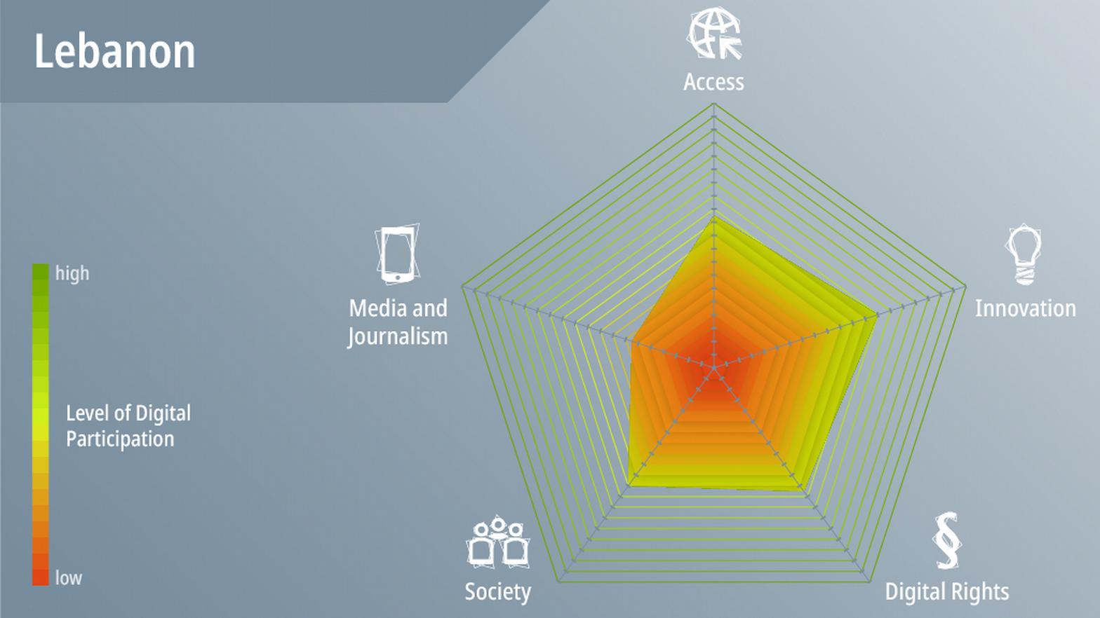 Visualizing Lebanon's overall results