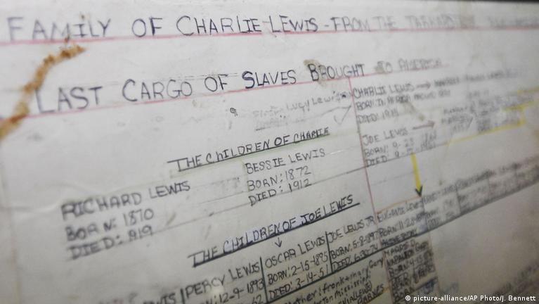 Wreck of last US slave ship Clotilda found – DW – 05/23/2019