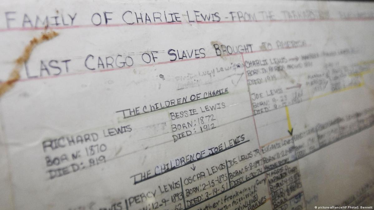 Wreck of last US slave ship Clotilda found – DW – 05/23/2019