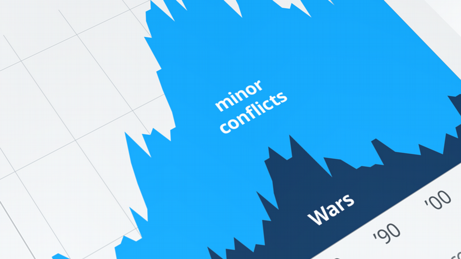 How wars have changed – DW – 11/08/2019