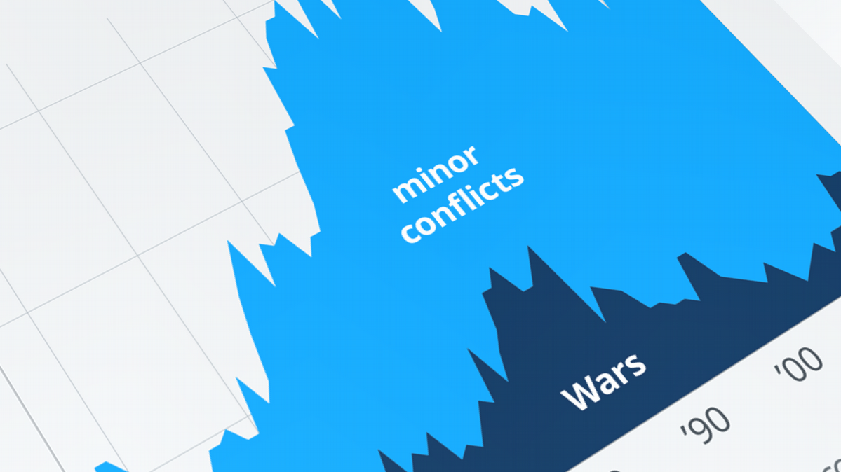 How wars have changed – DW – 11/08/2019