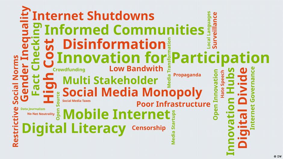 Key drivers and barriers to digital participation worldwide