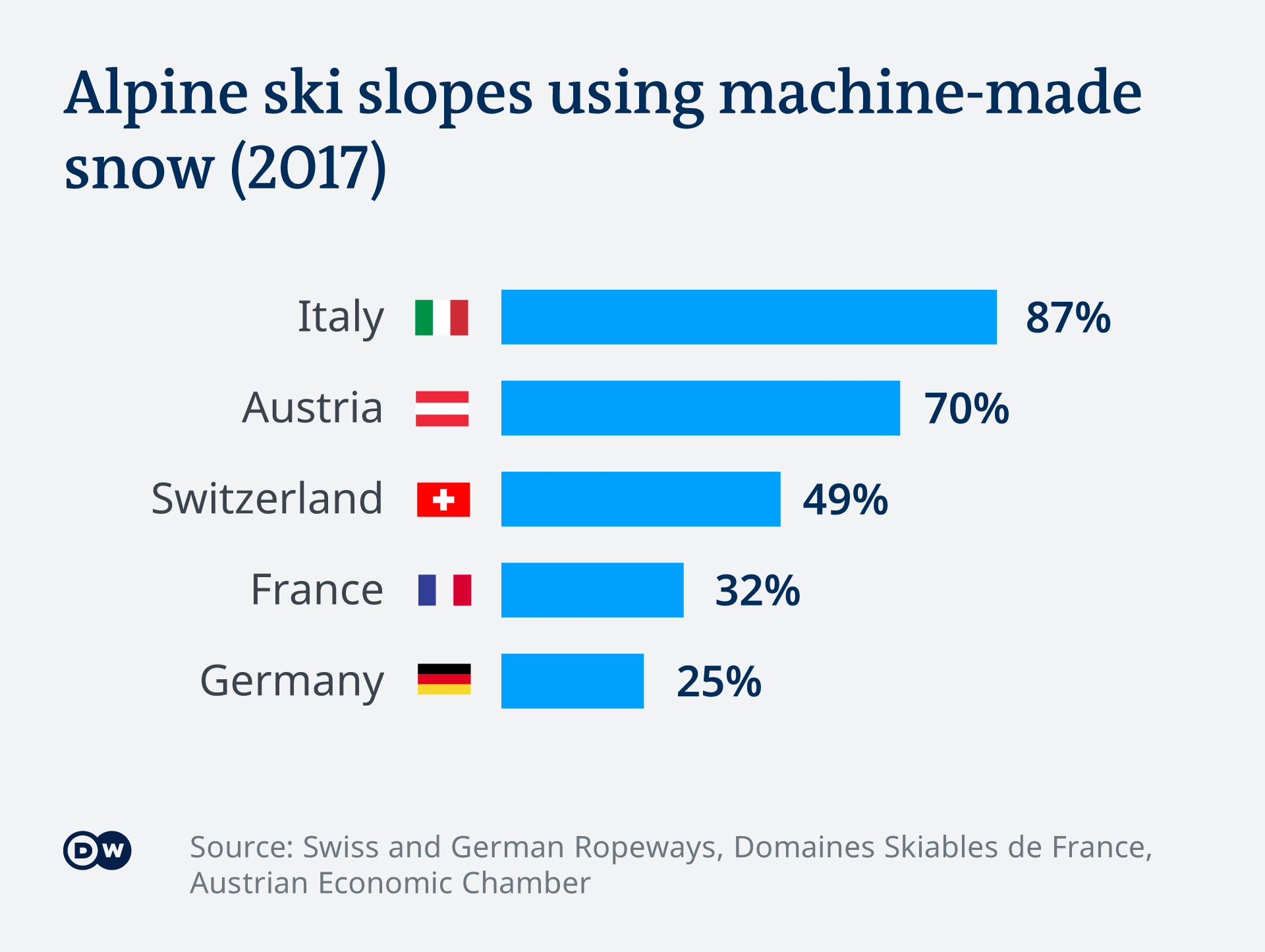 Facing climate change: Meet Mr. Snow and his fabric ski slopes ...
