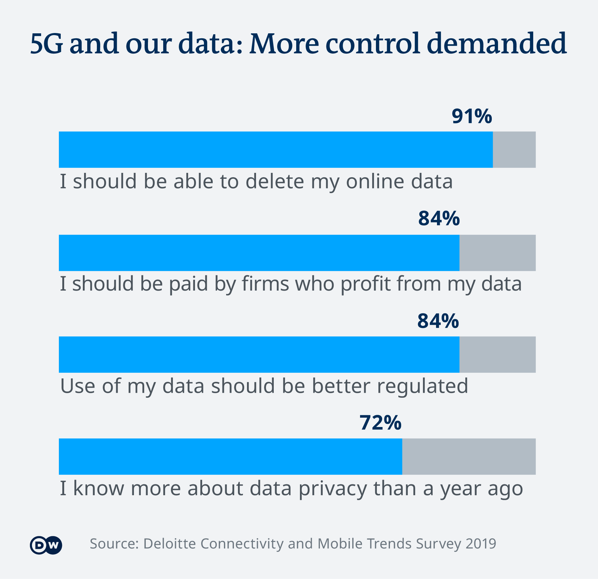 Smartphone startups take on Google, Apple and put privacy first ...