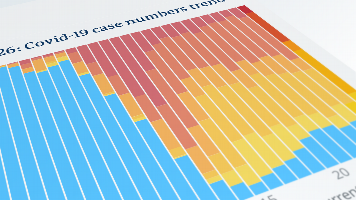 Pandemic trends in 3 charts – DW – 06/09/2022