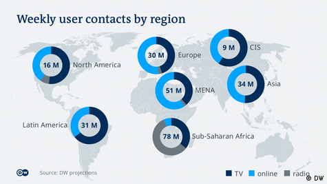 The meaning of true partnership
