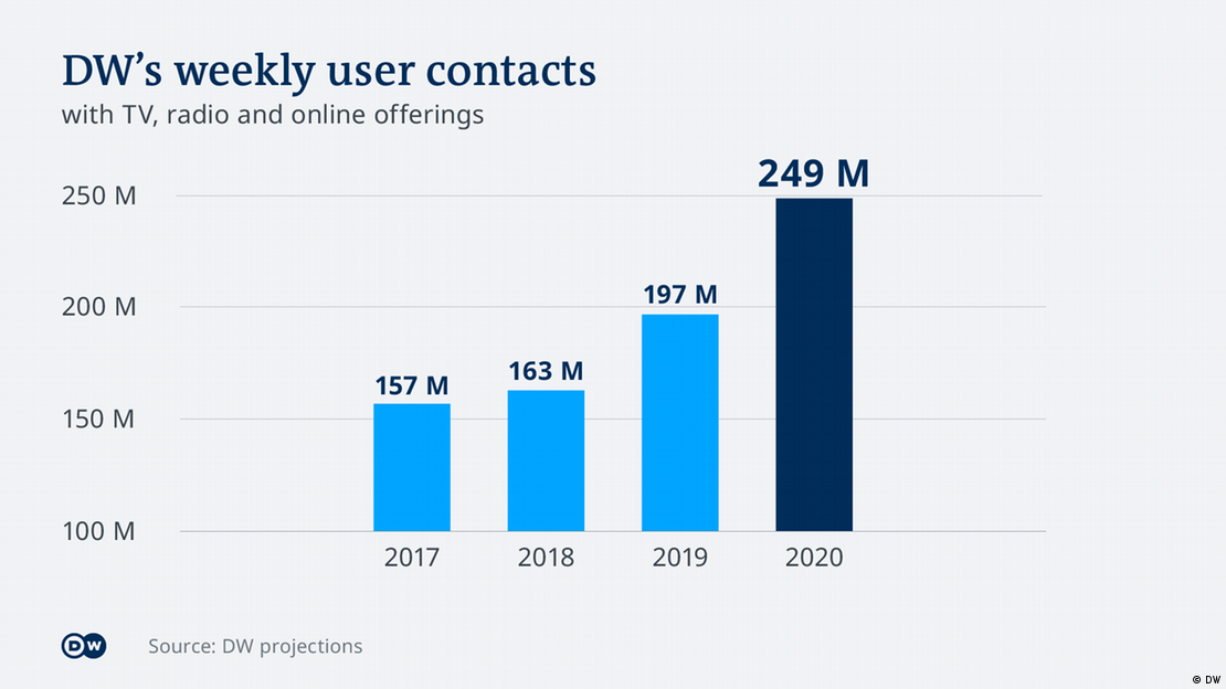 The meaning of true partnership