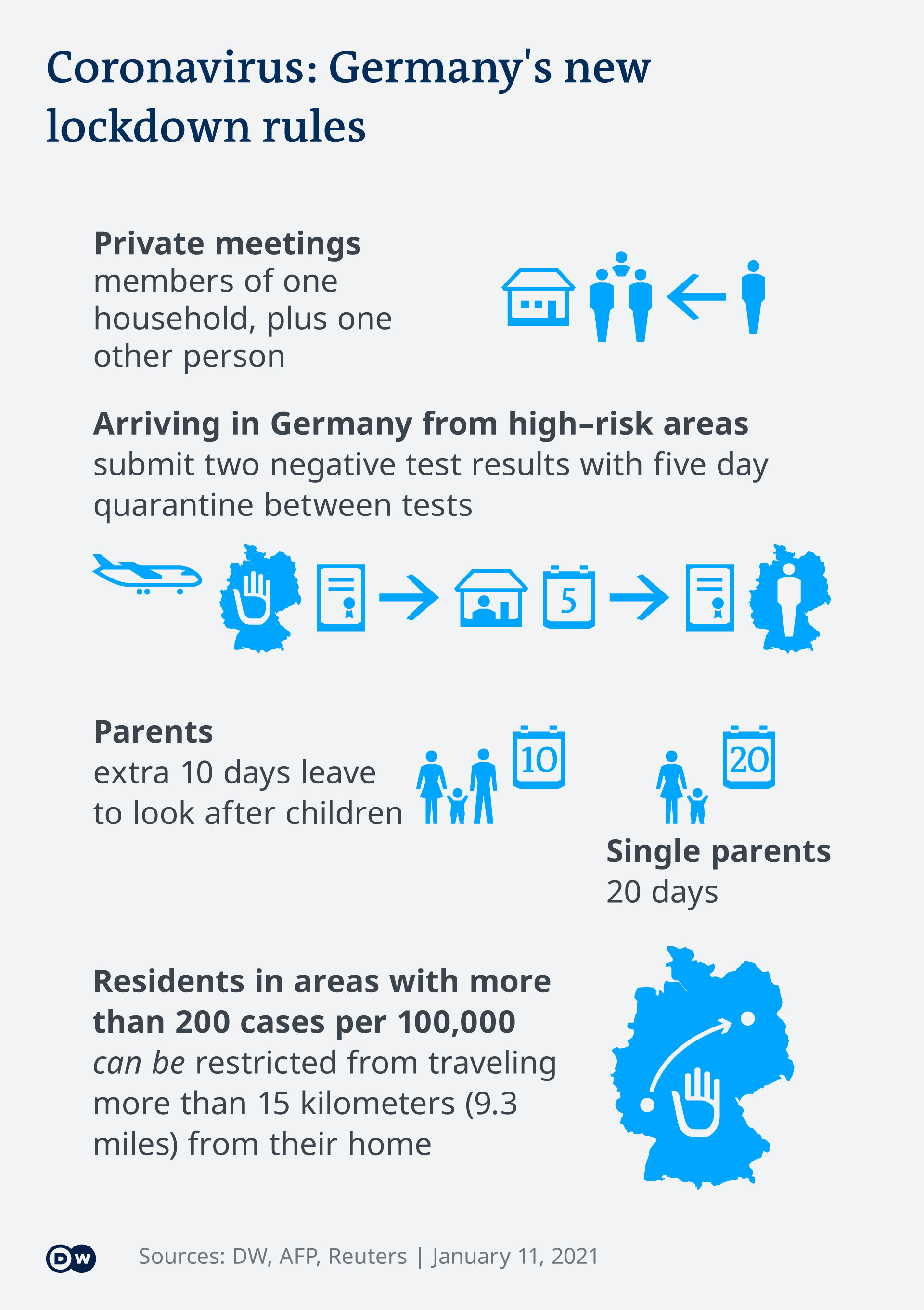 Germany s Stricter Lockdown Starts Nationwide The Frontier Post Germany s Stricter Lockdown Starts Nationwide The Frontier Post