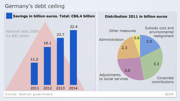 German austerity plan faces widespread criticism | Germany| News and in ...