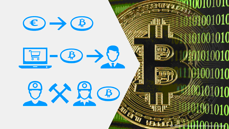 Bitcoin explained: How it works and what it is good for – DW – 03/03/2021