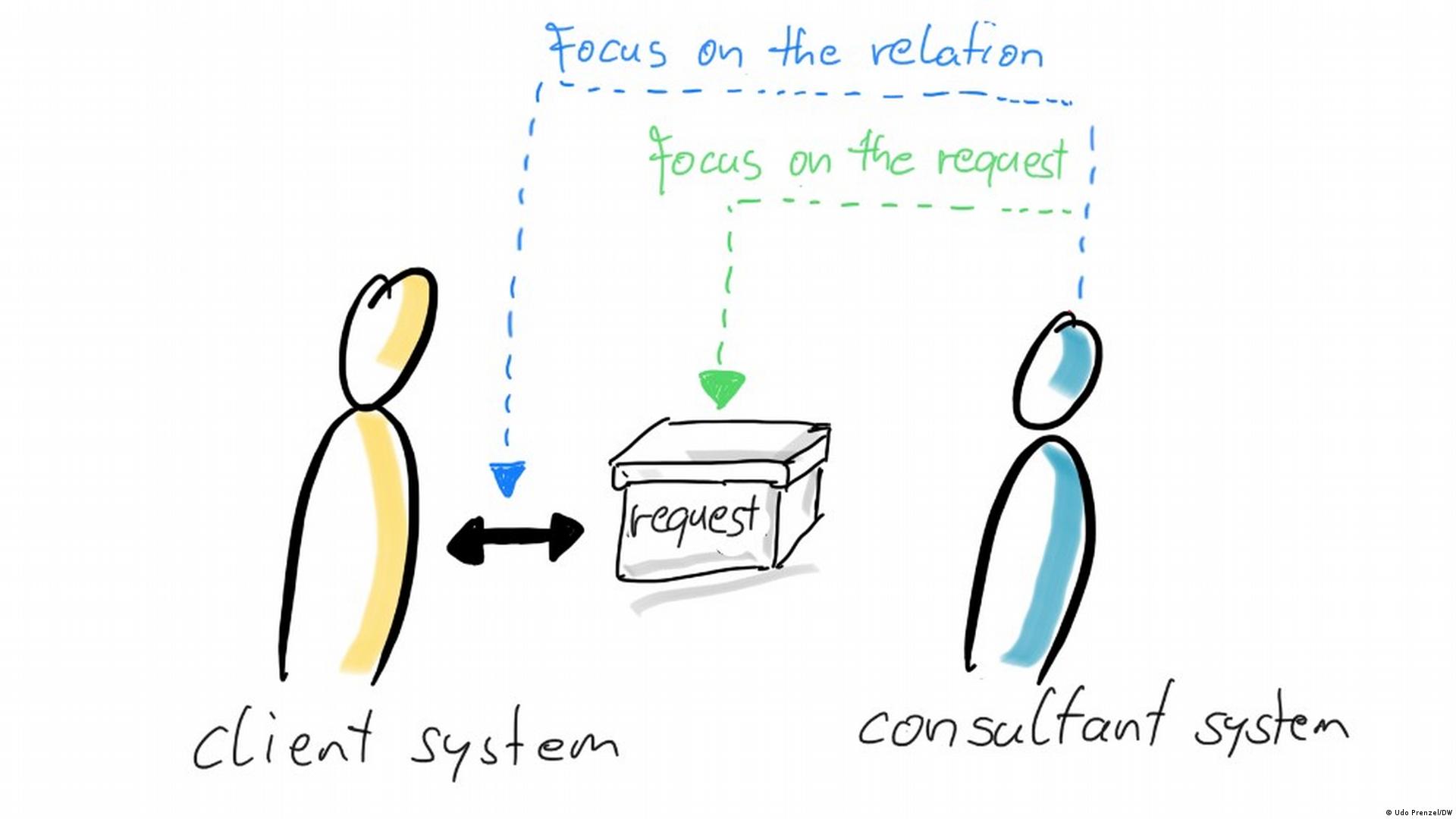 Organizational Development meets Media Viability