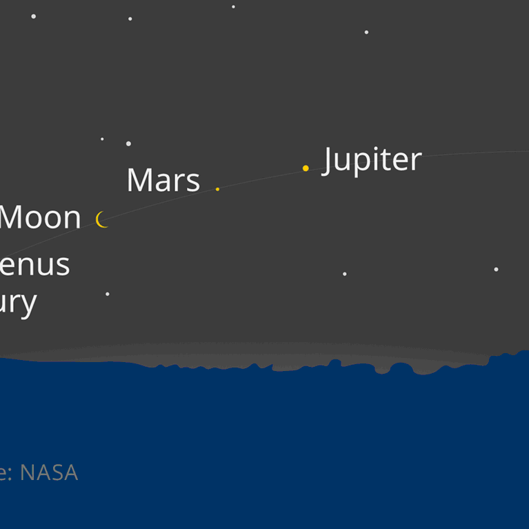 Moon And Jupiter Alignment 2022