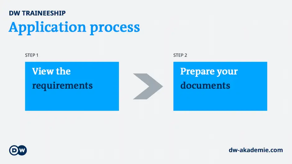 Application process | All media content | DW | 04.11.2022