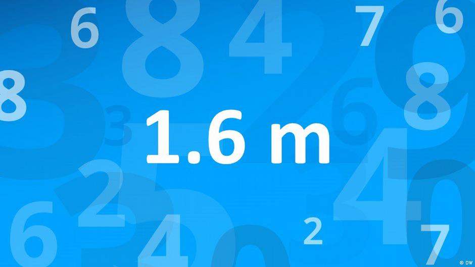 Number of the week: 1.6 million
