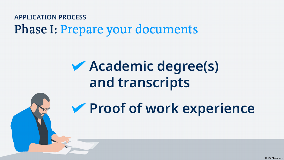 Application process - International Media Studies (IMS)