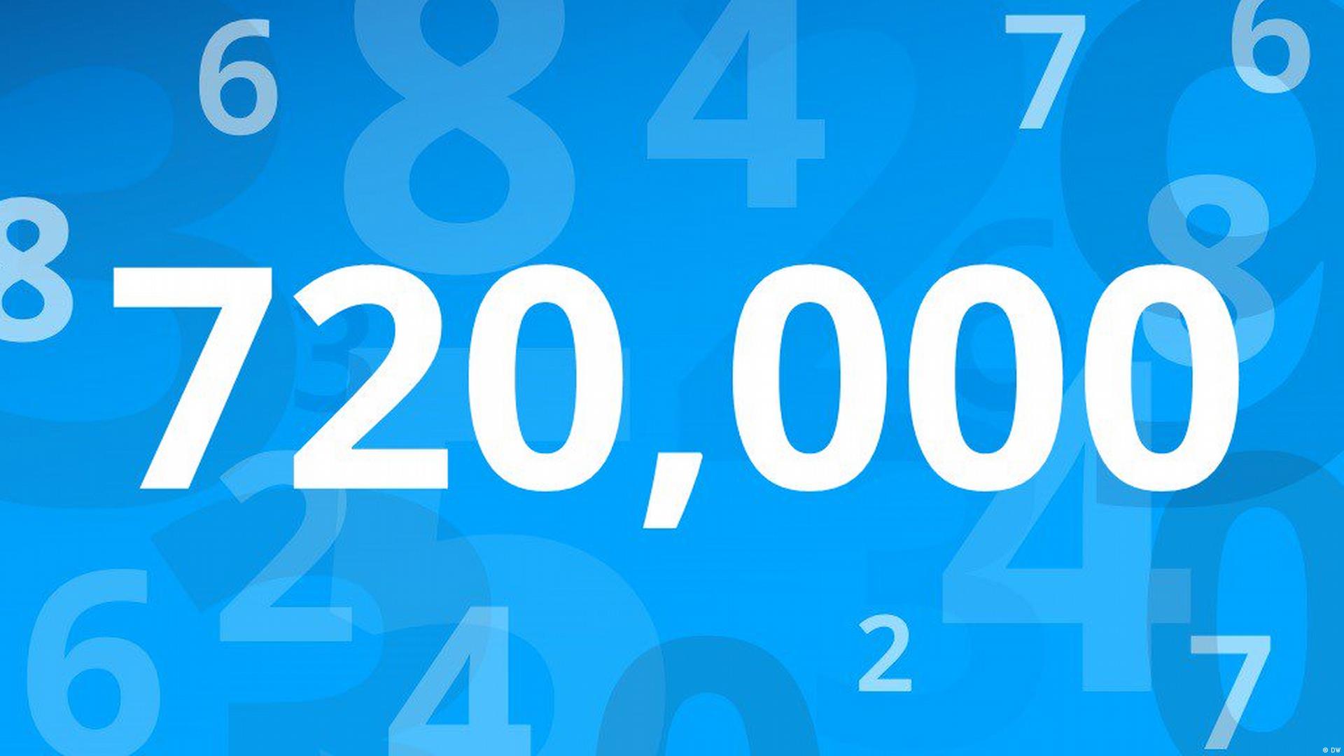 Number of the week: 720,000