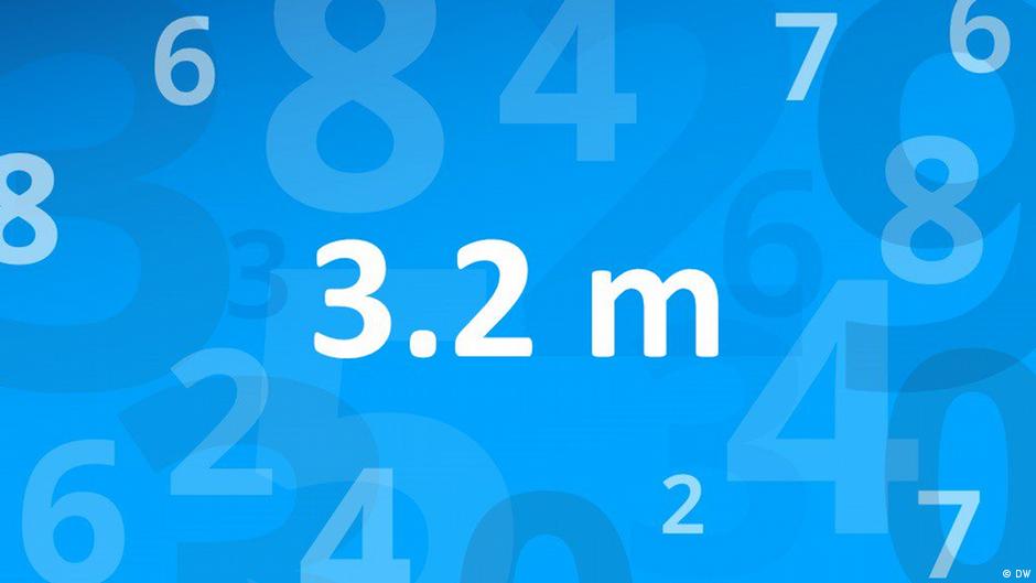 Number of the week: 3.2 million