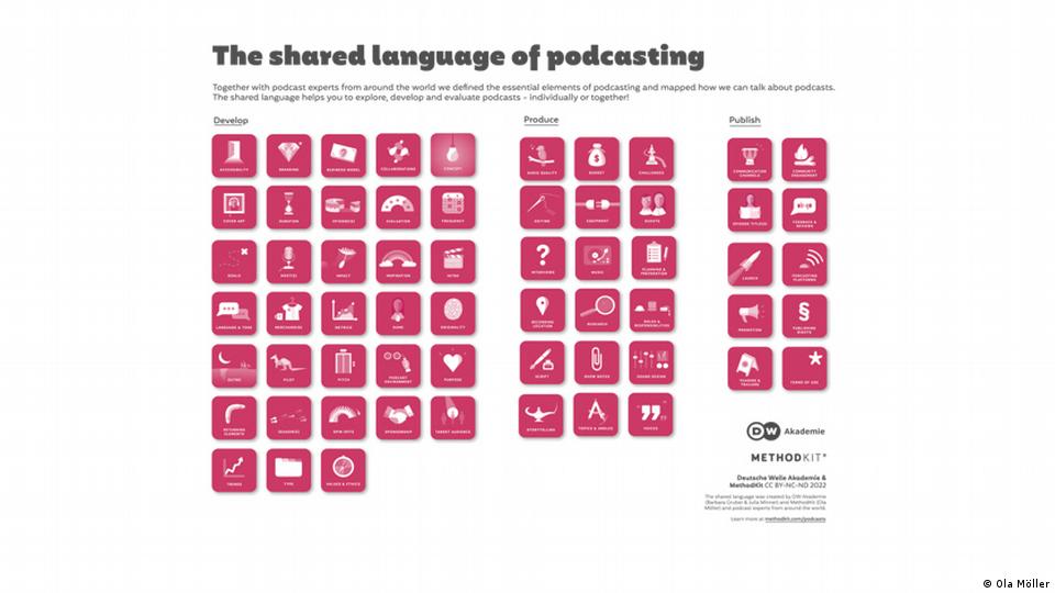 Tools: Construct your podcasting success
