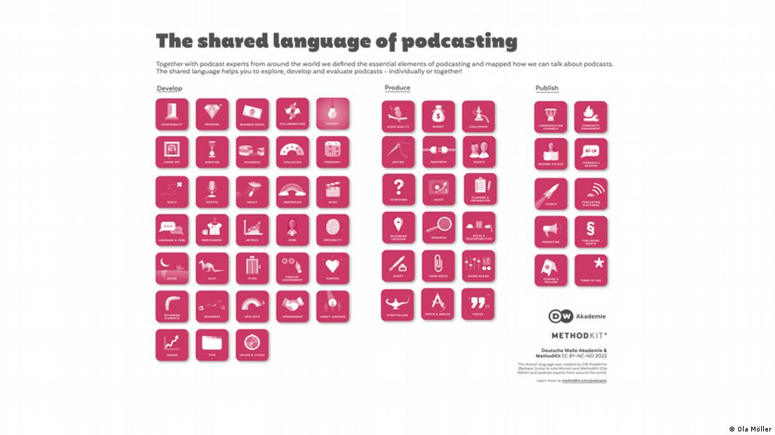 Tools: Construct your podcasting success