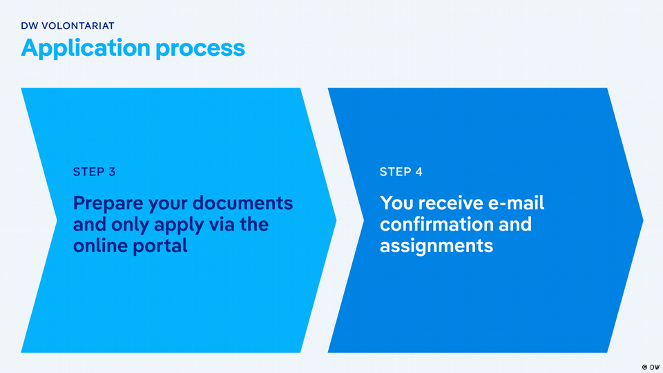 A Step By Step Guide Through Admissions