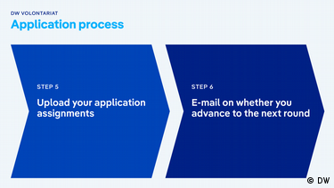 A Step By Step Guide Through Admissions