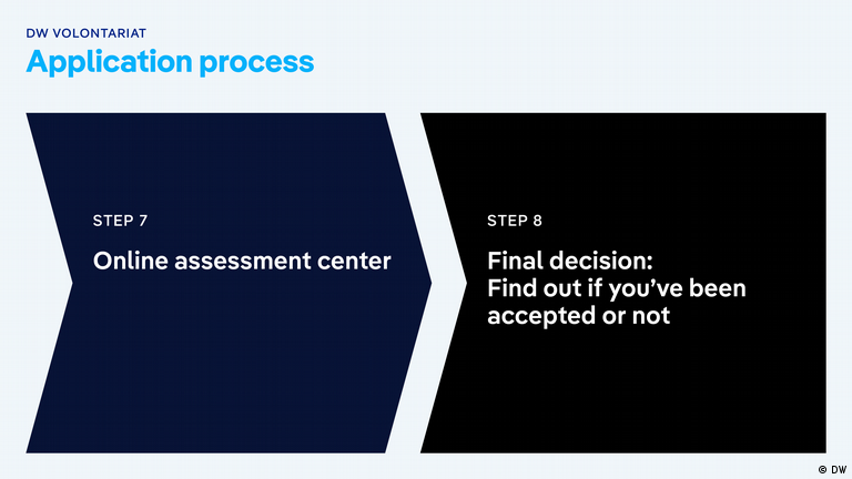 A step-by-step guide through admissions